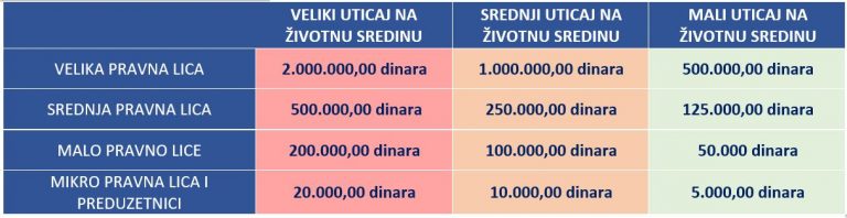 „EKO TAKSA“- UTICAJ PRIVREDE NA ŽIVOTNU SREDINU - MS Finance